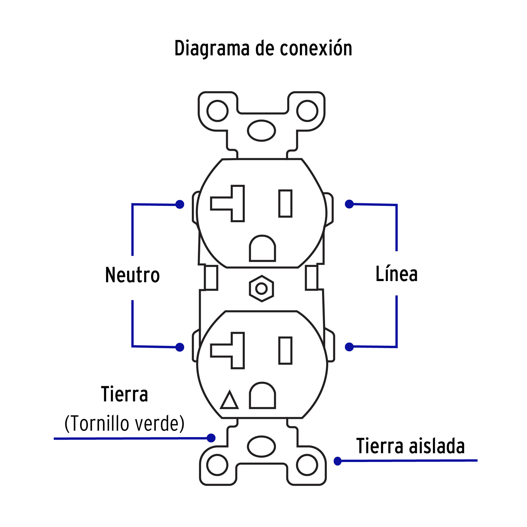 Contacto dúplex, tierra aislada, 20 A, línea standard, Volteck, 48022